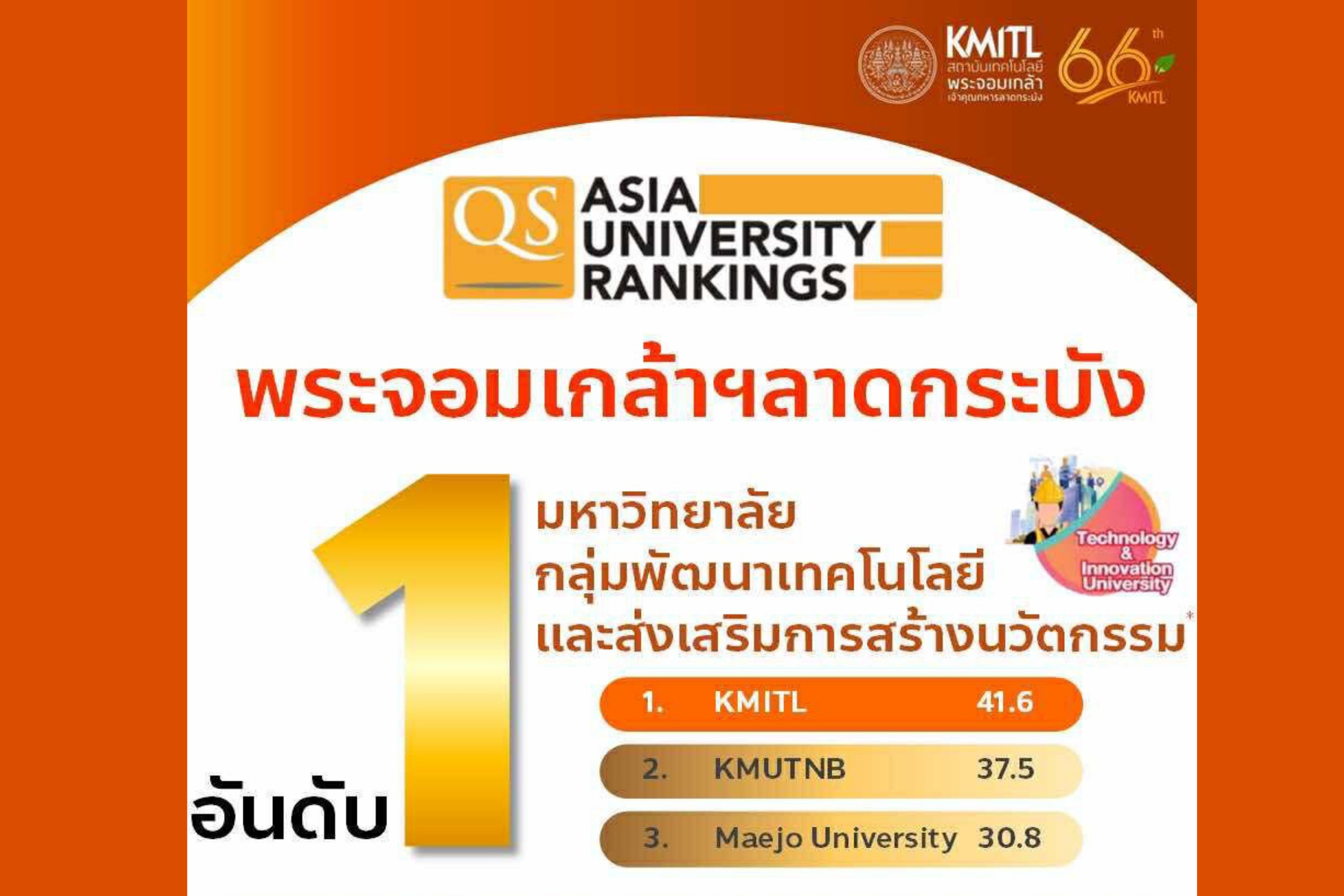 KMITL | สถาบันเทคโนโลยีพระจอมเกล้าเจ้าคุณทหารลาดกระบัง